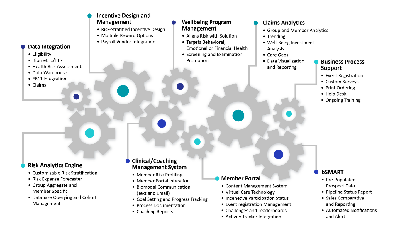 bIQ | Applied Health Analytics