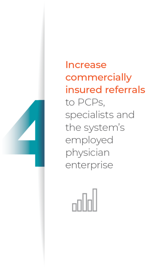 Applied Health Analytics - Population Health Initiatives